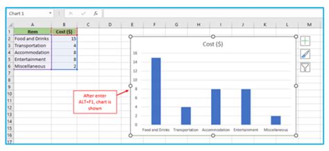 Function Keys In Excel Bizinfograph Blog