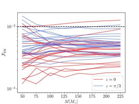 nr eob mismatch for the sxs long precessing simulations 1389 to 1409