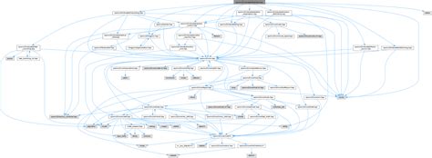 OpenCV Opencv Videostab Stabilizer Hpp File Reference