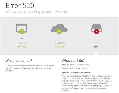 Configure Wordpress Cloudflare Cdn Easy To Follow Guide