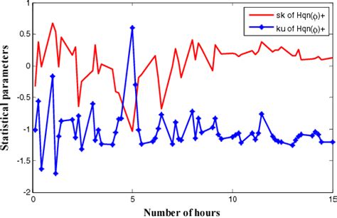 Figure 2 From Partial Discharge Pattern Classification For An Oil