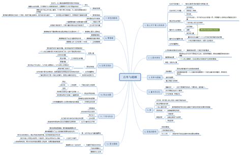 《自卑与超越》总结 Coder Qi 博客园