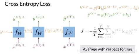自然语言处理 nlp 3 2 使用rnn构建语言模型 recurrent neural networks for language