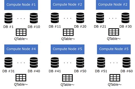 Azure Synapse Optimize Sql Pools Query Optimization Strategy