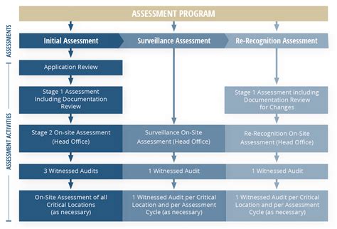 Mdsap Audits A Starter Guide For Device Manufacturers
