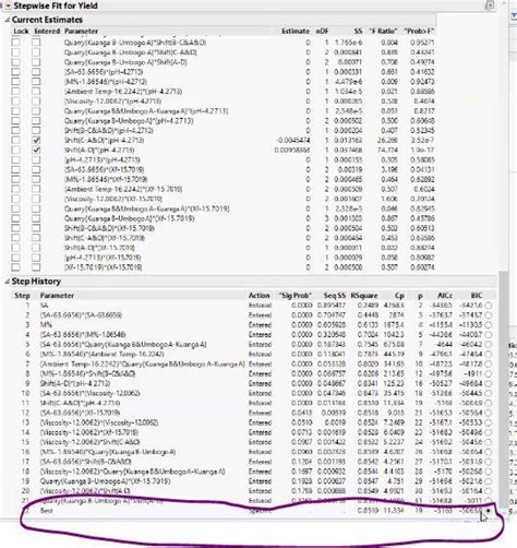 Specifying And Fitting Models Jmp User Community