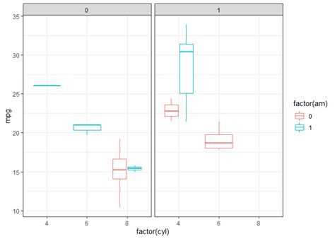 R Cannot Control Legendposition In Ggplot2 When Using Facetwrap