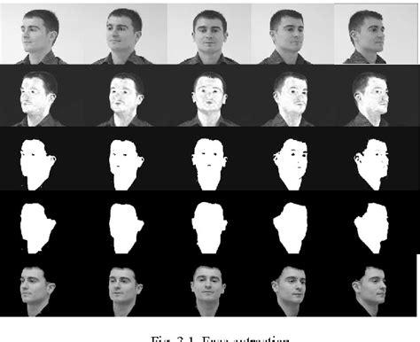 Figure 3 1 From Face Recognition Using Combination Of Wavelet Packets