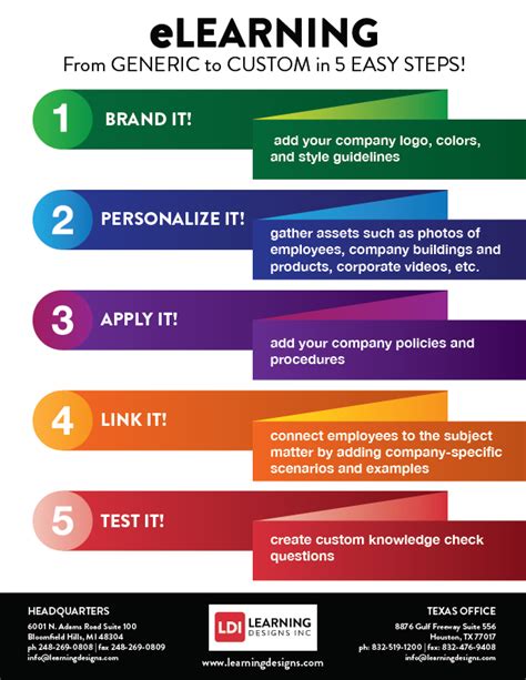 Customize Your Elearning Learning Designs Inc