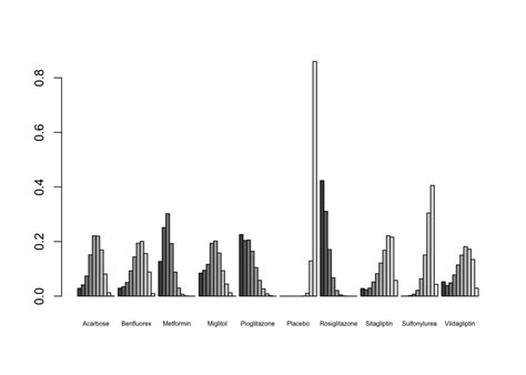 112 Bayesian Network Meta Analysis Doing Meta Analysis In R