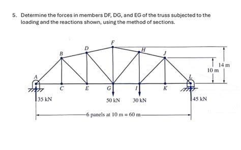 Determine The Forces In Members Df ﻿dg ﻿and Eg Of