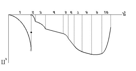 Profit Function For The Special Price Game Download Scientific Diagram