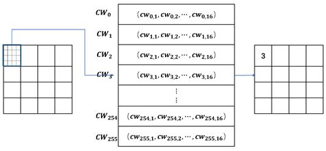 Lossless Data Hiding In Vq Compressed Images Using Adaptive Prediction