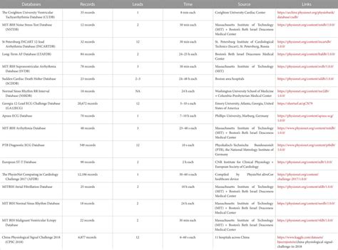 Frontiers Deep Learning For Ecg Arrhythmia Detection And Classification An Overview Of