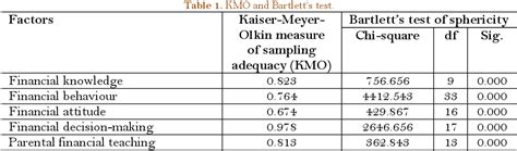 Table 1 From The Moderator Effect Of Socioeconomic Status On The