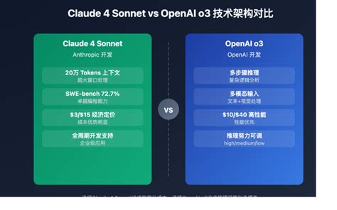 Openai Api You Exceeded Your Current Quota 报错不再怕：一站式解决方案 Api易 帮助中心