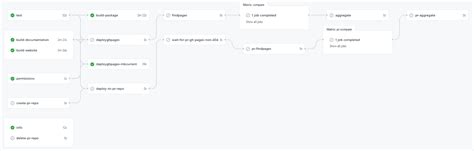 Workflows