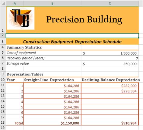Solved Task Instructions In Cell C13 Enter A Formula Using