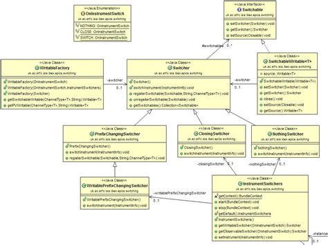 Instrument And Pv Switching — Ibex Developers Manual