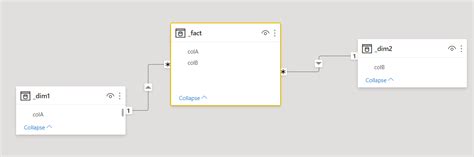 Powerbi Allexcept Not Working When Filtering Blanks Stack Overflow