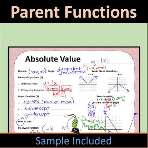 Parent Function Graph Notes Transformations Calculus Precalculus Made By Teachers