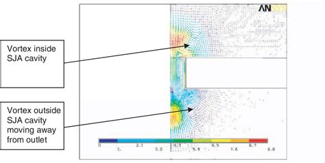 Figure 19 From A Coupled Field Finite Element Modeling Procedure For Design Of A Synthetic Jet