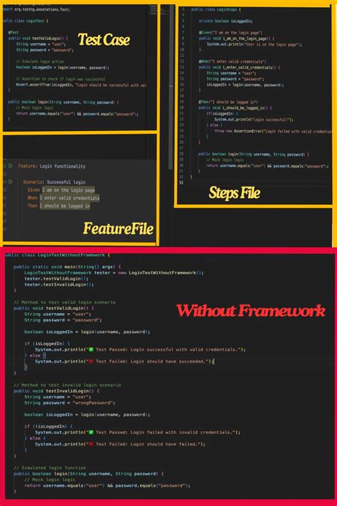 test automation framework vs no framework ahmed eltayeb posted on