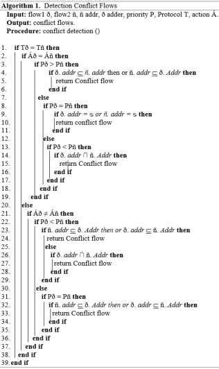 The Pseudo Code For Conflict Flows Detection Download Scientific Diagram