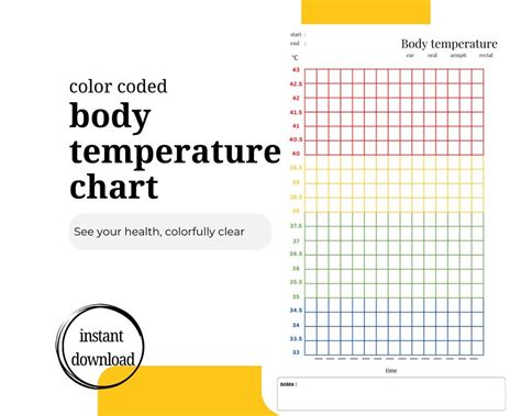 Color Coded Body Temperature Chart Fever Chart Temperature Chart Fever Log Medical Template