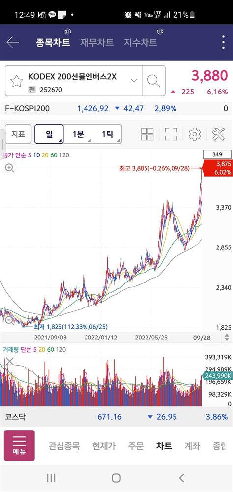 진정한 가치투자는 숏인듯 주식 에펨코리아