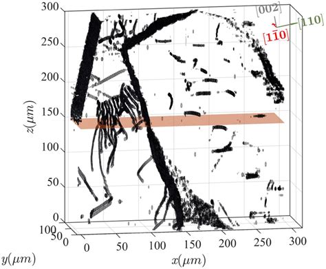 3d map of dislocation structures over a download scientific diagram