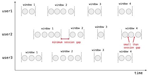 Flink 原理与实现：session Window Jarks Blog