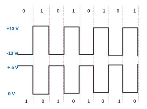 Belajar Proyek Raspberry Pi Ttl Uart Vs Rs 232 Serial