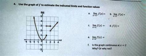 solved use the graph of f to estimate the indicated limits and function