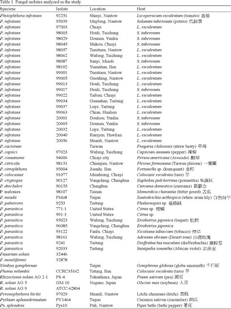 Table 1 From Rapid Detection Of Phytophthora Infestans By Pcr Semantic Scholar