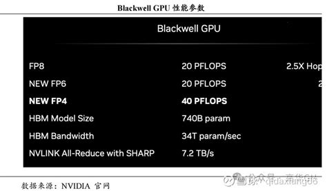 技术巨头之争：英伟达cuda与amd Rocm的生态较量 一、 Nvidia Cuda 与 Amd Rocm技术基本情况 （一）cuda技术
