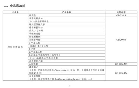 国家卫健委发布三新食品目录及适用的食品安全标准（含解读） 产品 相关 公告