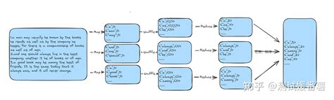 通俗易懂理解mapreduce（一篇就够了） 知乎