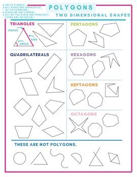 Classifying Polygons Math Anchor Chart Poster Printable By MsCarrs Classroom