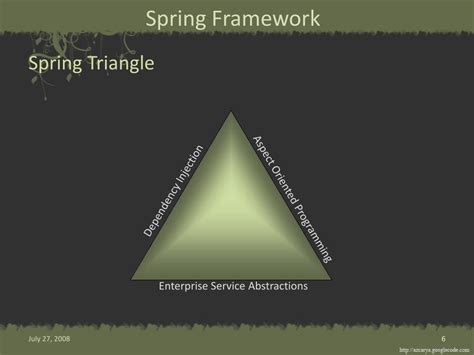 PPT Basics Of Spring Framework Introduction To IoC And AOP PowerPoint Presentation ID 1041296