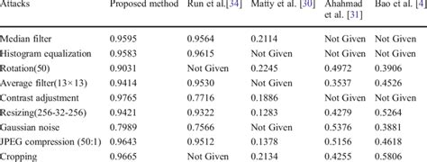 Normalized Correlation Coefficient Download Table