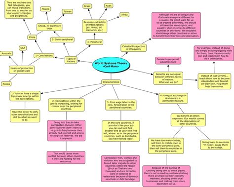 World Systems Theory Cambodia