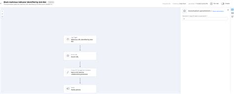 block malicious indicator identified by anti bot