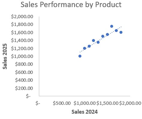 How To Make A Comparison Chart In Excel 4 Different Ways Excel Insider
