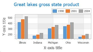 Axis Title ASP NET Web Forms Controls DevExpress Documentation