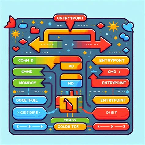 Jenkins Master Slave Architecture