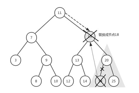 javascript数据结构——树的实现 jaxu 博客园