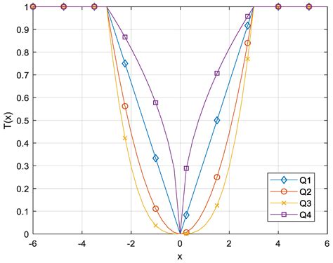 A New Quadratic Binary Harris Hawk Optimization For Feature Selection