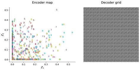 Tutorial 1 Intro To Autoencoders — Neuromatch Academy Computational