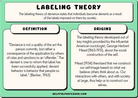 Examples Of Labeling Theory In Criminology Explained